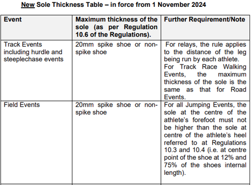 High Velocity Club - Meet 4 | Aths Vic